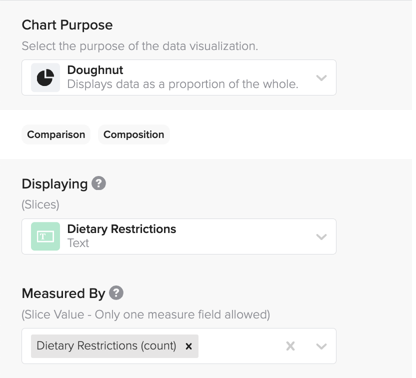 Filtering Reports and Creating Visual Charts